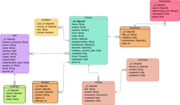 class_diagram.vpd | Visual Paradigm User-Contributed Diagrams / Designs